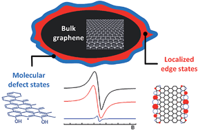 A comparative electron paramagnetic resonance study of expanded ...