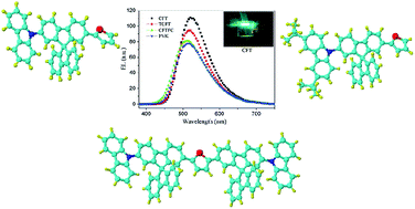 New spirobifluorene-based hole-transporting semiconductors for ...