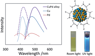 Synthesis of binary solid solution Cu–Pd nanoparticles by DMF reduction ...