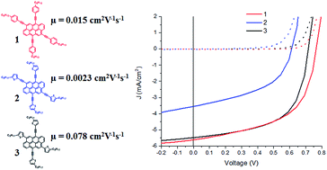 Polycyclic anthanthrene small molecules: semiconductors for organic ...