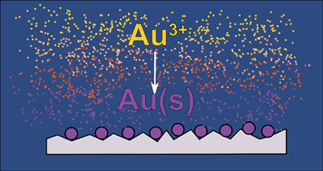 Functional thin film coatings incorporating gold nanoparticles in a ...