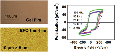 Epitaxial (001) BiFeO3 thin-films with excellent ferroelectric properties by chemical solution ...
