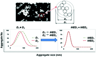 A uniform measurement expression for cross method comparison of ...