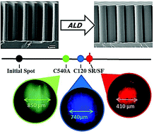 Manipulating the inter pillar gap in pillar array ultra-thin layer ...