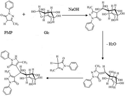 Identification of dried shark fins by analysis of seven sugars using ...