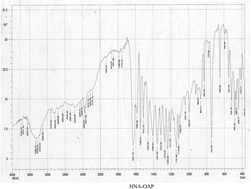 A highly selective and sensitive spectrophotometric method for the ...