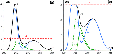 Non-linear multivariate curve resolution applied to the ...