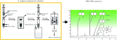 Girard reagent purification coupled with hollow-fiber-based stirring ...