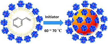 Design of polystyrene latex particles covered with polyoxometalate ...