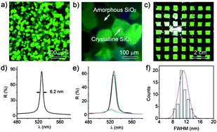 A polycrystalline SiO2 colloidal crystal film with ultra-narrow ...