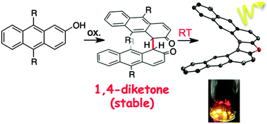 Isolation of a 1,4-diketone intermediate in oxidative dimerization of 2 ...
