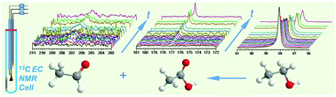 A straightforward implementation of in situ solution electrochemical ...