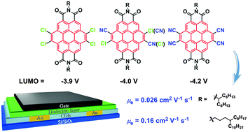 Cyano- and chloro-substituted coronene diimides as solution-processable ...