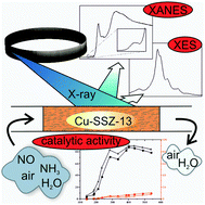 Structural snapshots of the SCR reaction mechanism on Cu-SSZ-13 ...