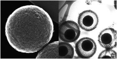 Recent advances in carbon nanospheres: synthetic routes and ...