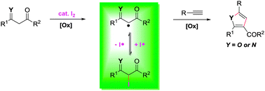Tuning radical reactivity using iodine in oxidative C(sp3)–H/C(sp)–H ...