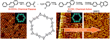 Side-functionalized two-dimensional polymers synthesized via on-surface ...