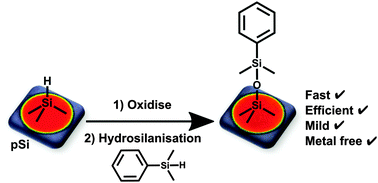 Rapid, metal-free hydrosilanisation chemistry for porous silicon ...