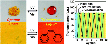 An azobenzene-based photochromic liquid crystalline amphiphile for a ...