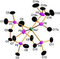 Unique Group 1 cations stabilised by homoleptic neutral phosphine ...