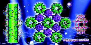 Self-assembled arrays of polyoxometalate-based metal–organic nanotubes ...