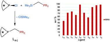 A one-step, modular route to optically-active diphos ligands - Chemical ...