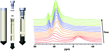 Sealed rotors for in situ high temperature high pressure MAS NMR ...