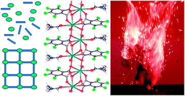 Metal–organic fireworks: MOFs as integrated structural scaffolds for ...