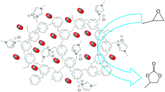 Imidazolium salt-modified porous hypercrosslinked polymers for ...