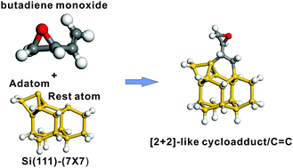 Preservation of epoxy groups on surfaces in the covalent attachment of ...