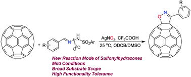 AgNO2-mediated cleavage of the N–N bond of sulfonylhydrazones and ...