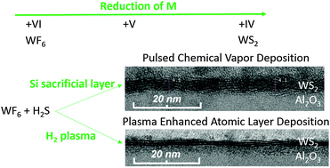 Low temperature deposition of 2D WS2 layers from WF6 and H2S precursors ...