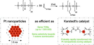 Platinum nanoparticles in suspension are as efficient as Karstedt's ...