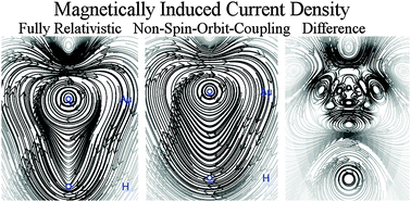 How does relativity affect magnetically induced currents? - Chemical ...
