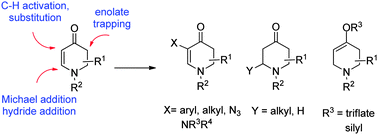 Cyclic enaminones. Part II: applications as versatile intermediates in ...