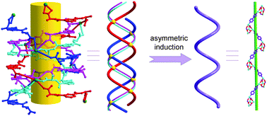 Asymmetric induction in homochiral MOFs: from interweaving double ...