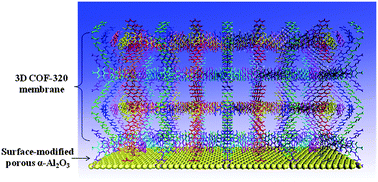 A novel 3D covalent organic framework membrane grown on a porous α-Al2O3 substrate under ...