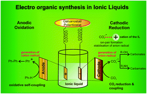 Ionic liquids as an electrolyte for the electro synthesis of organic ...