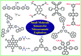 π-Electron rich small molecule sensors for the recognition of ...