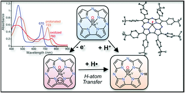 Rhenium(v)–oxo corrolazines: isolating redox-active ligand reactivity ...