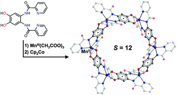 An S = 12 semiquinoid radical-bridged Mn6 wheel complex assembled from ...