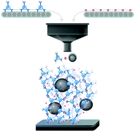 Anion-induced palladium nanoparticle formation during the on-surface ...