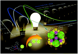 A stable Alq3@MOF composite for white-light emission - Chemical ...