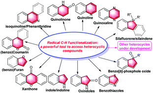 Radical C–H functionalization to construct heterocyclic compounds ...