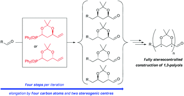 Versatile process for the stereodiverse construction of 1,3-polyols ...