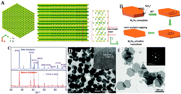 Aqueous oxidation reaction enabled layer-by-layer corrosion of ...