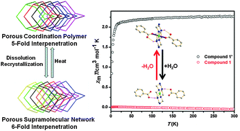 Solid state reconstructive phase transition from porous supramolecular ...