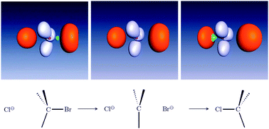 Curly arrows meet electron density transfers in chemical reaction ...