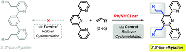 Rhodium-catalyzed selective C–H functionalization of NNN tridentate chelating compounds via a ...