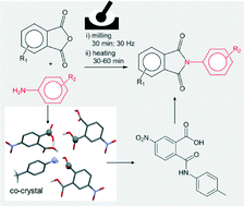 Mechanochemical synthesis of phthalimides with crystal structures of ...